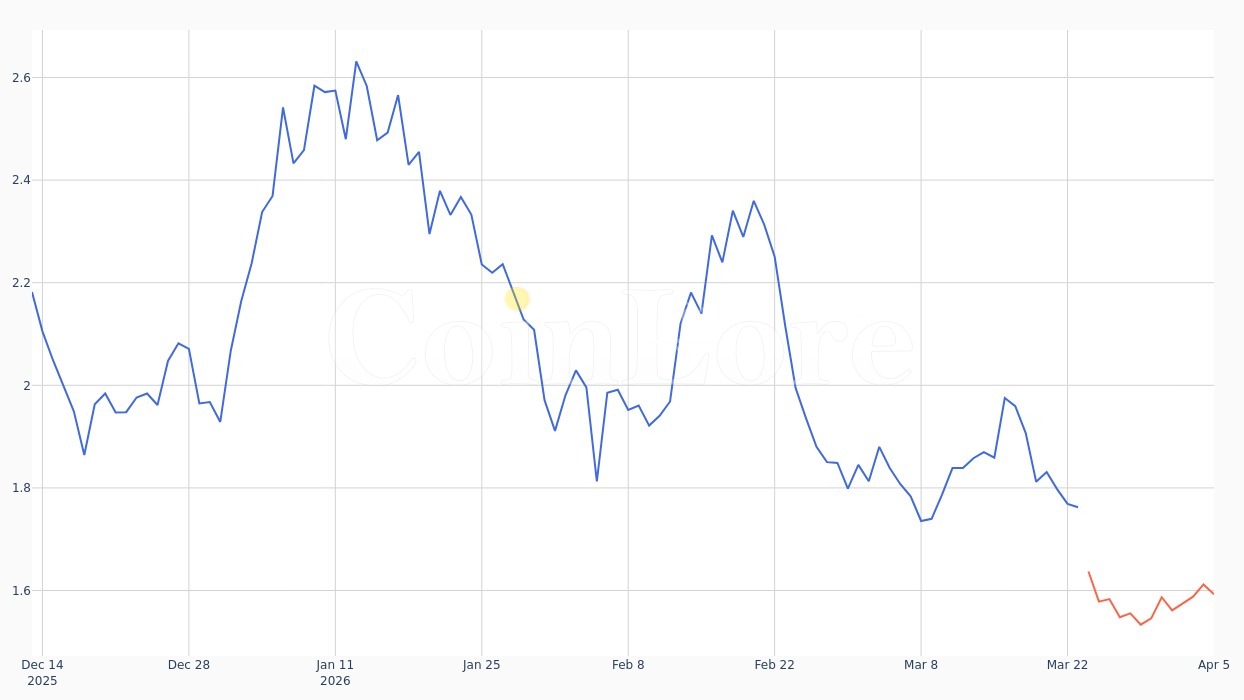 Космос краткосрочный прогноз курса