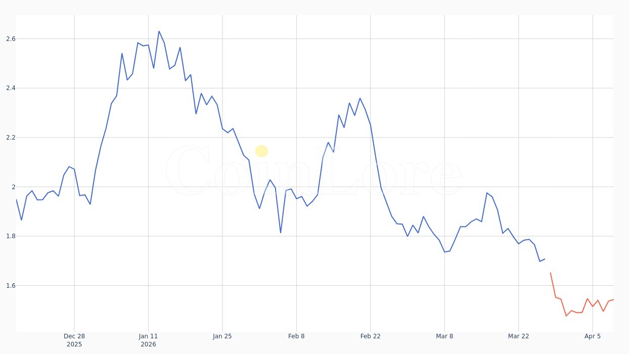 Космос краткосрочный прогноз курса
