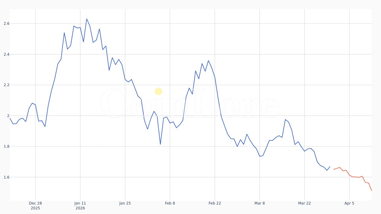 Космос краткосрочный прогноз курса
