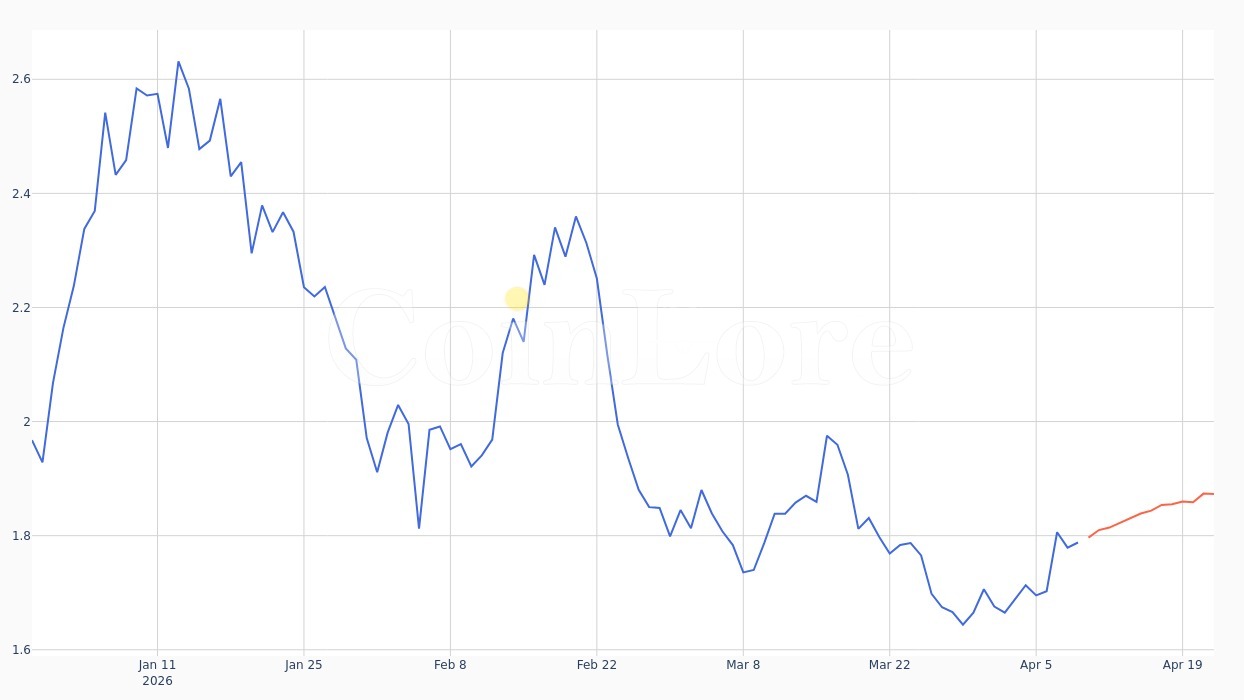 Космос краткосрочный прогноз курса