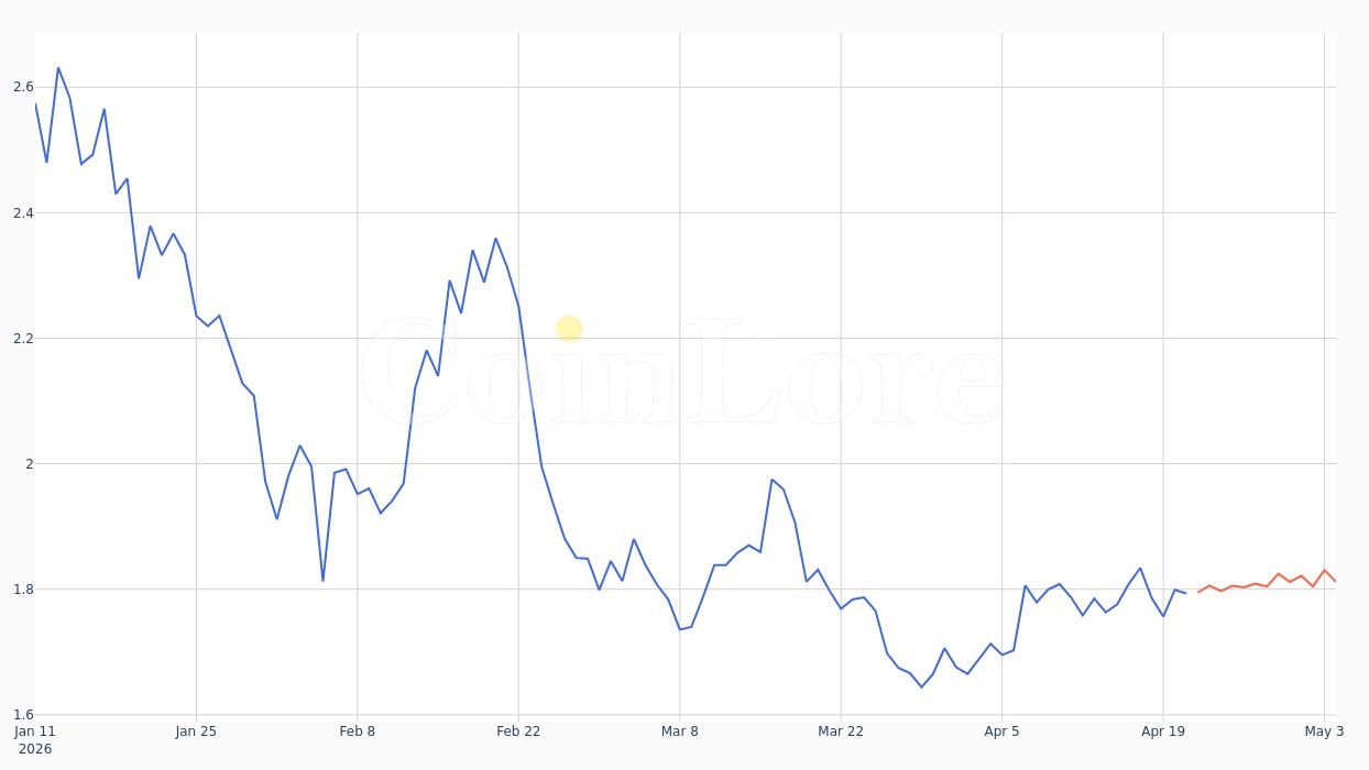 Космос краткосрочный прогноз курса
