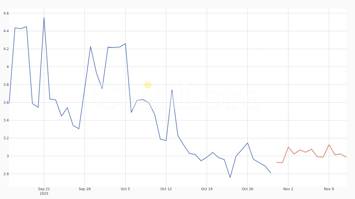 Counterparty short-term price prediction