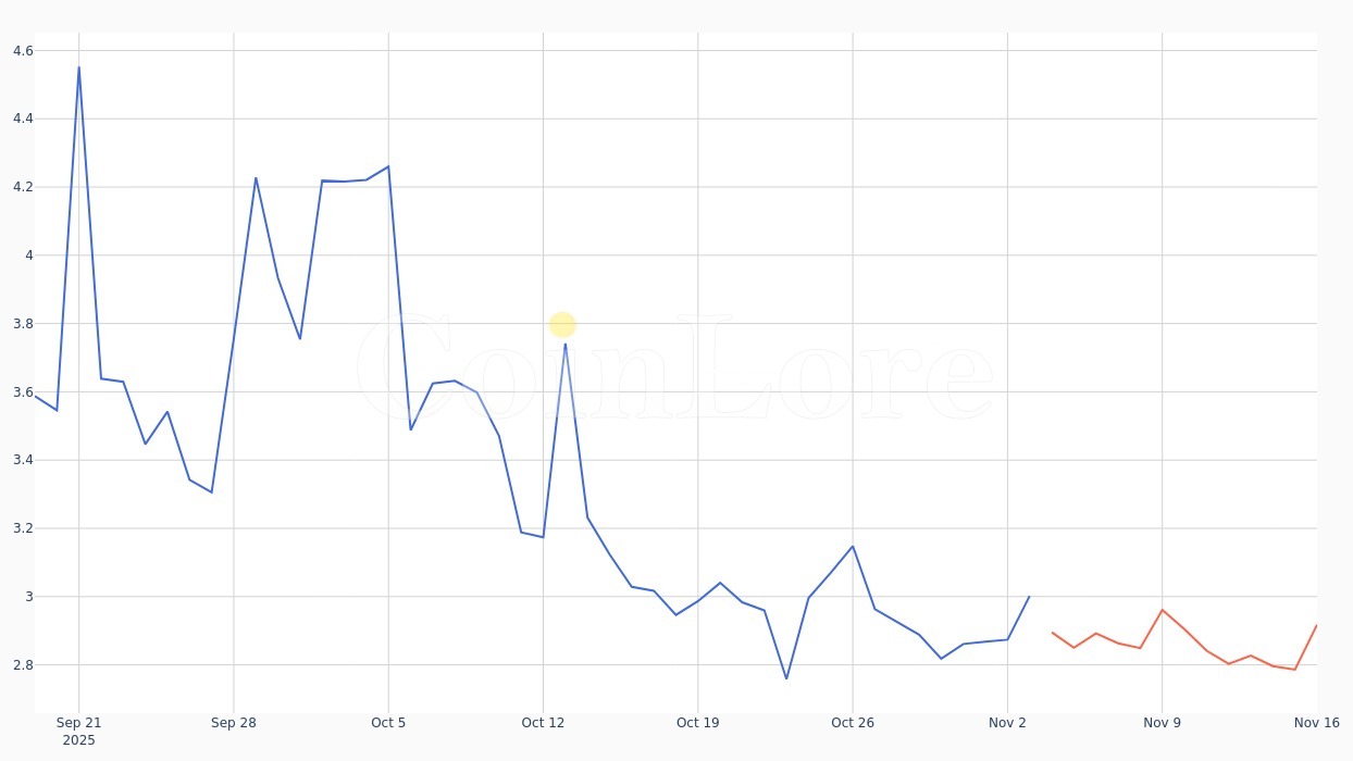 Counterparty краткосрочный прогноз курса