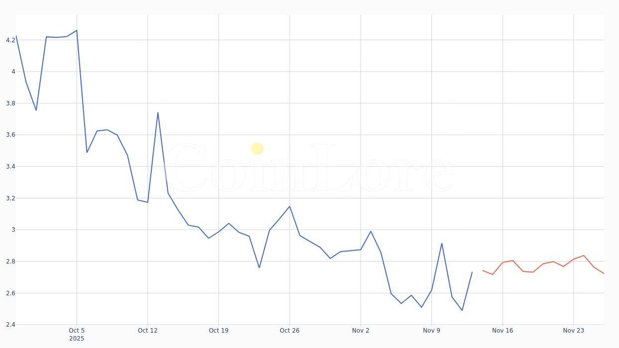 Counterparty short-term price prediction
