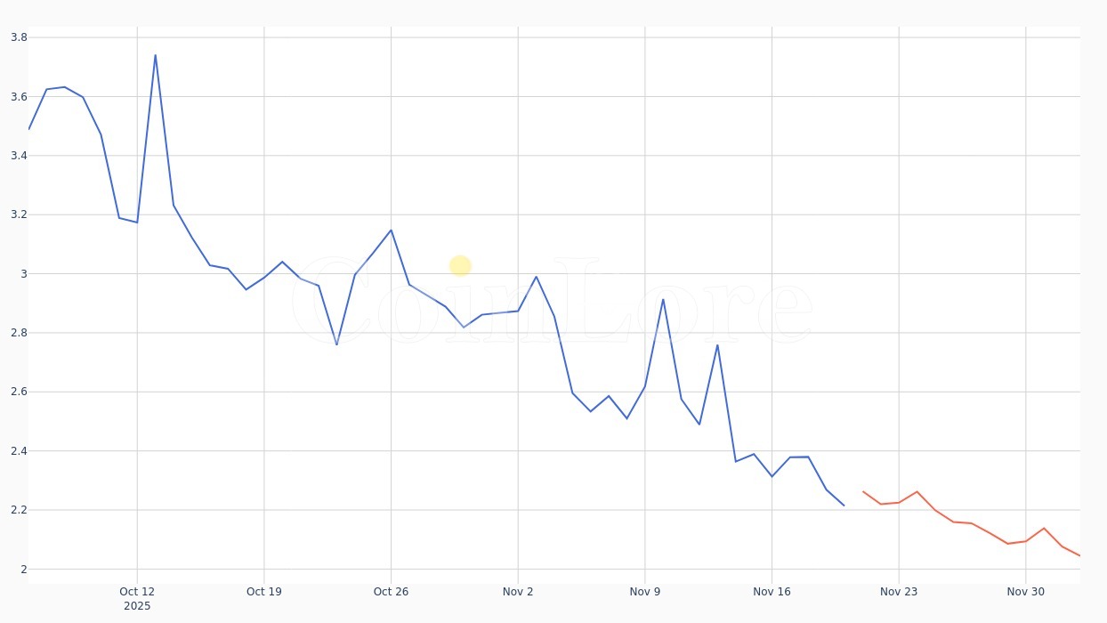 Counterparty short-term price prediction