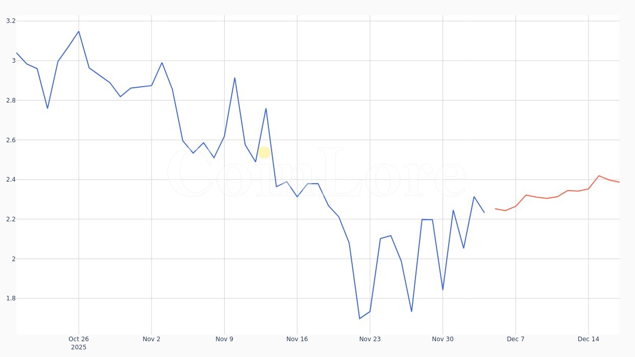 Counterparty short-term price prediction