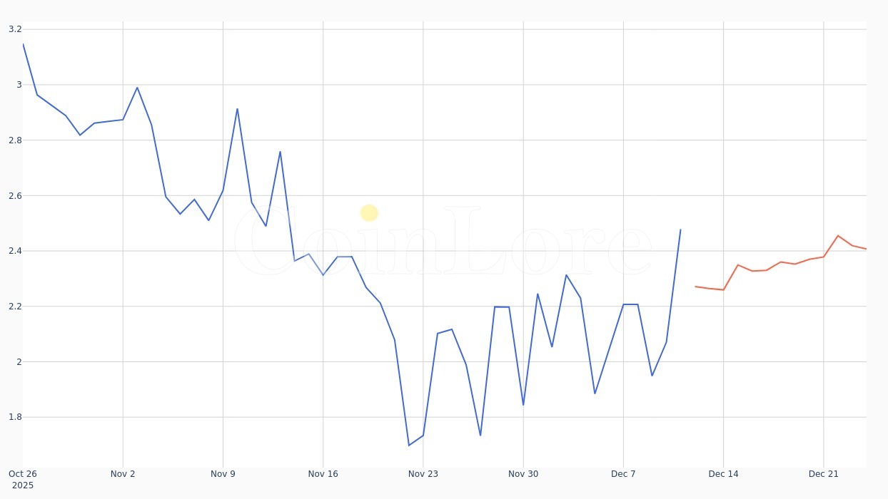 Counterparty short-term price prediction