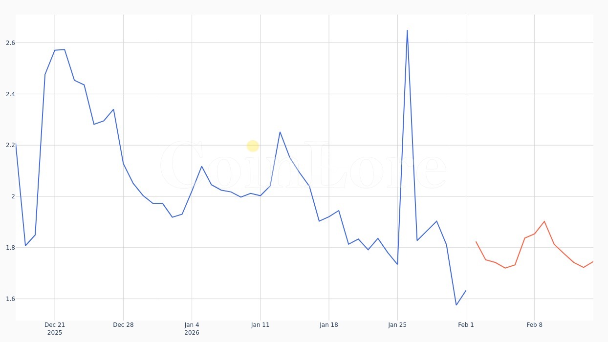 Counterparty краткосрочный прогноз курса