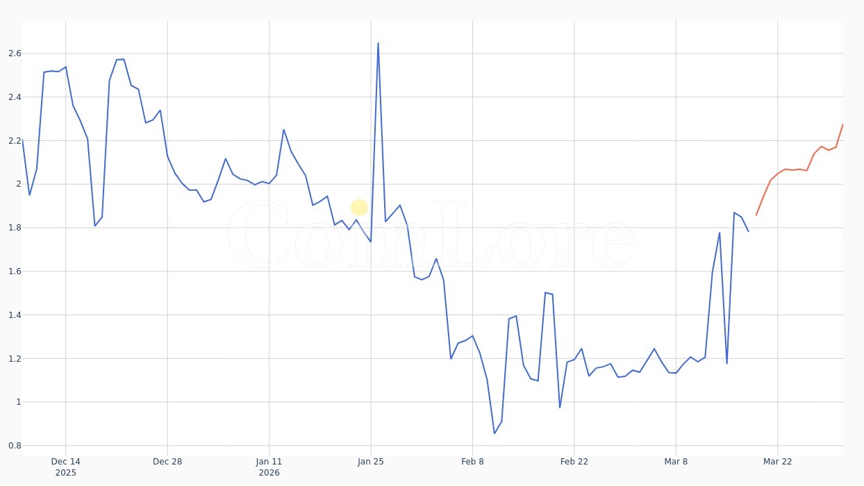 Counterparty краткосрочный прогноз курса