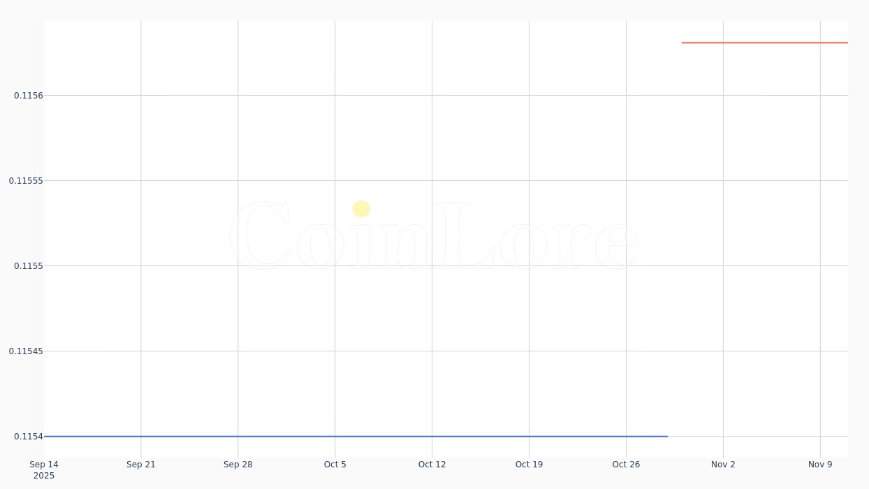Covalent kurzfristige Kurs prognose