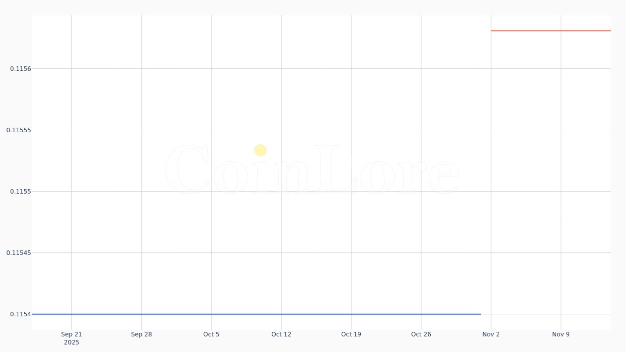 Covalent краткосрочный прогноз курса