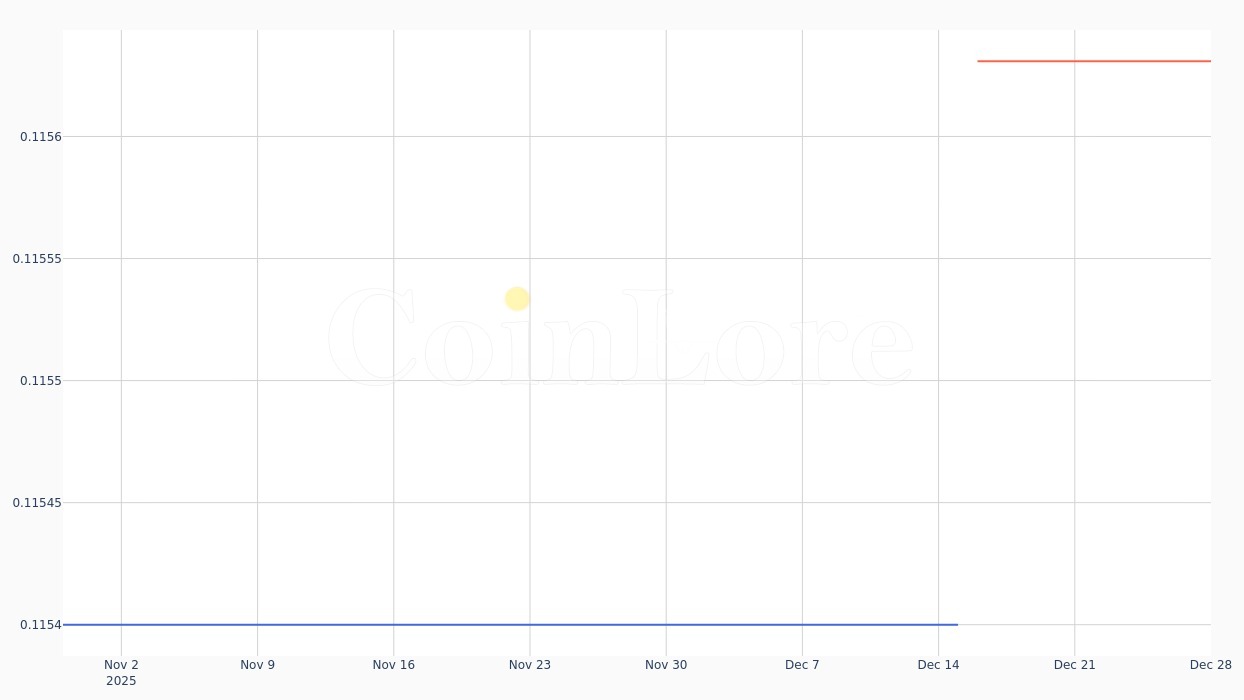 Covalent kurzfristige Kurs prognose