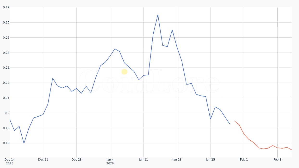 CoW Protocol краткосрочный прогноз курса