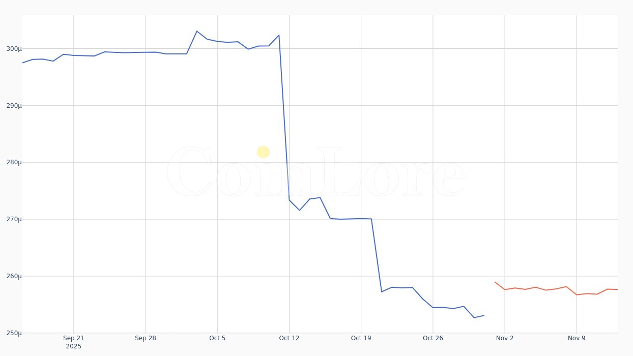 Crafting Finance краткосрочный прогноз курса