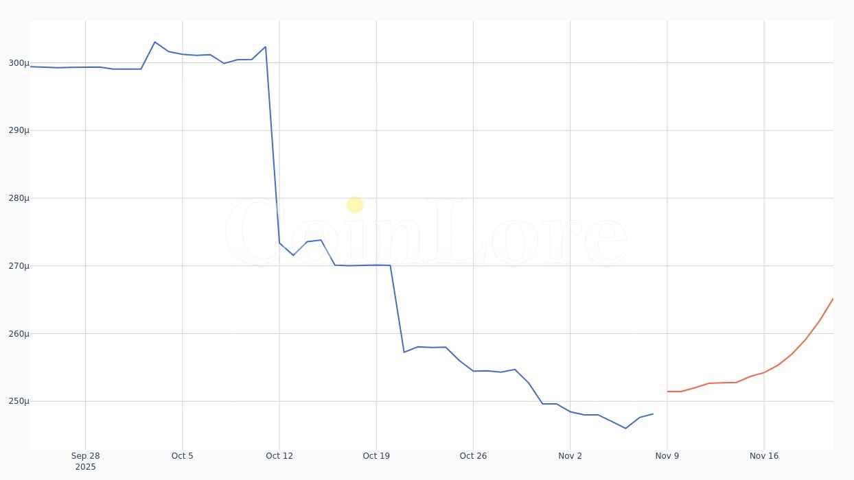 Crafting Finance short-term price prediction