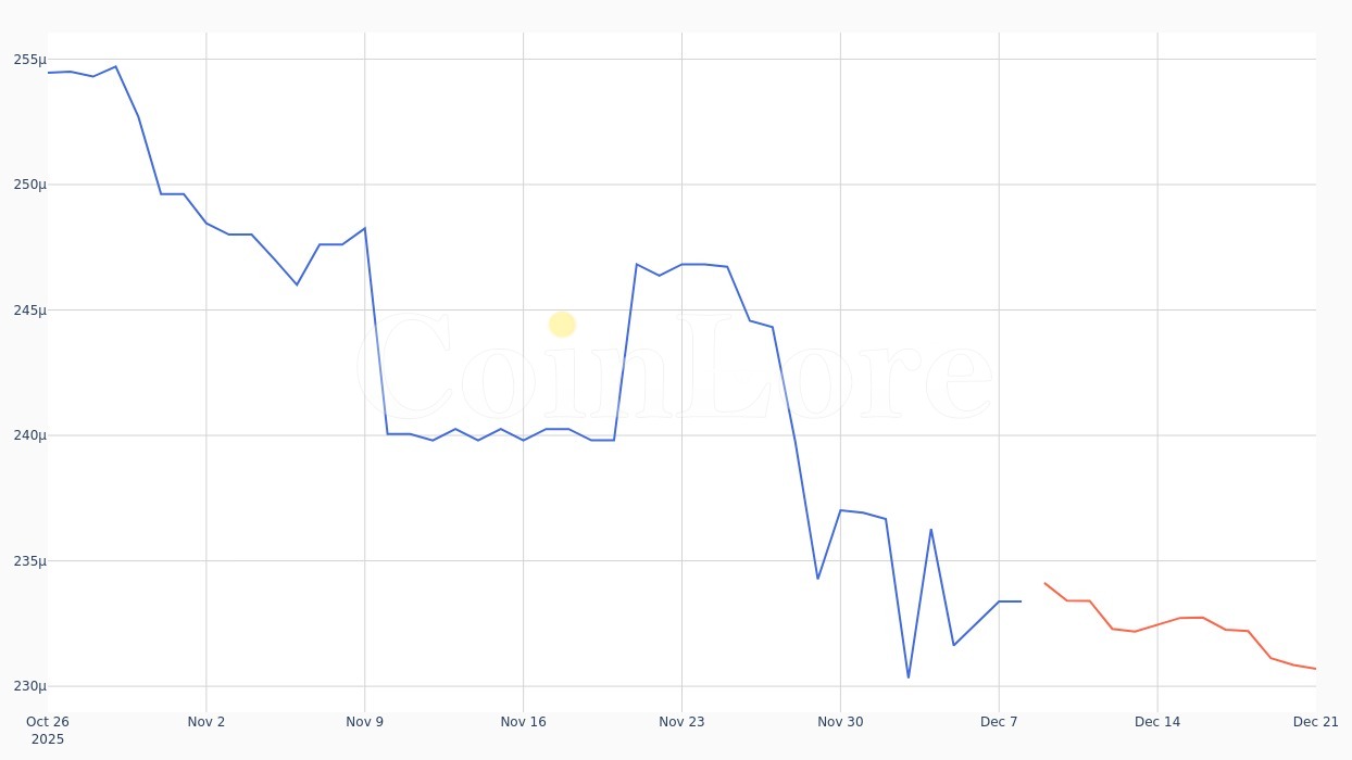 Crafting Finance short-term price prediction