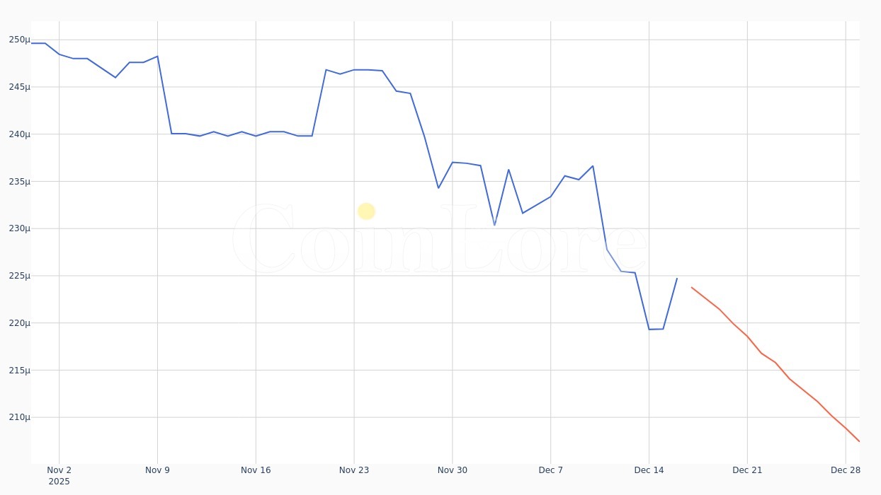 Crafting Finance краткосрочный прогноз курса