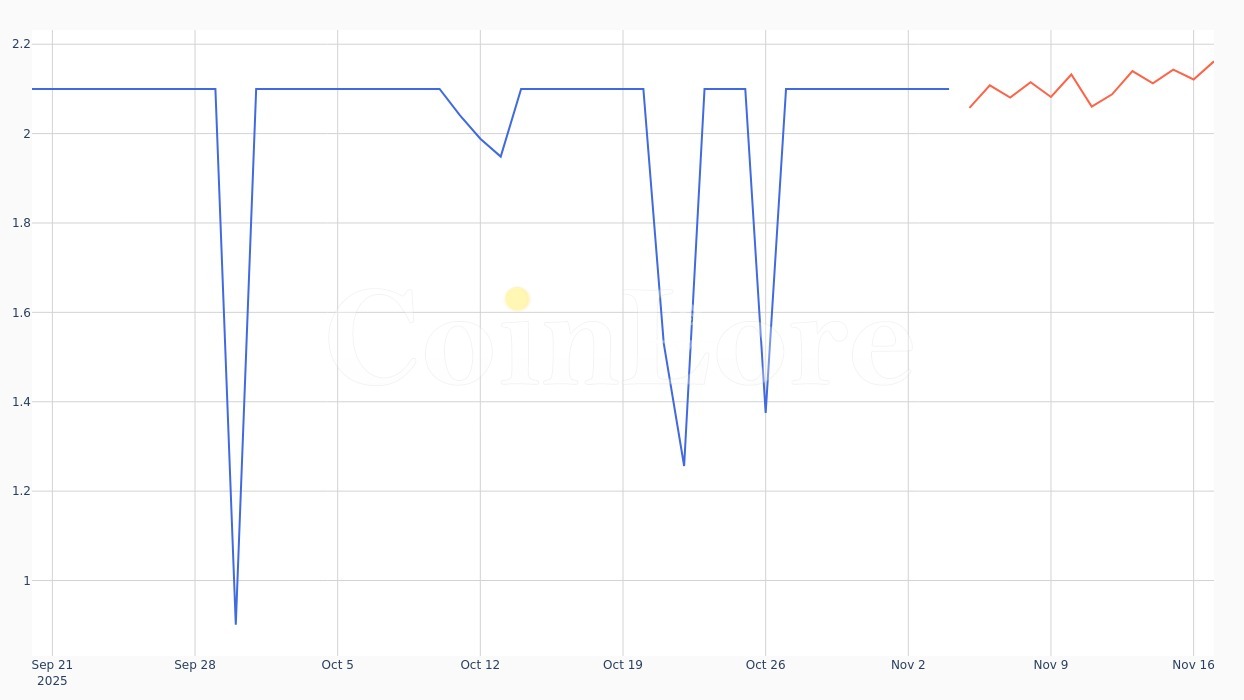 Cream Finance short-term price prediction