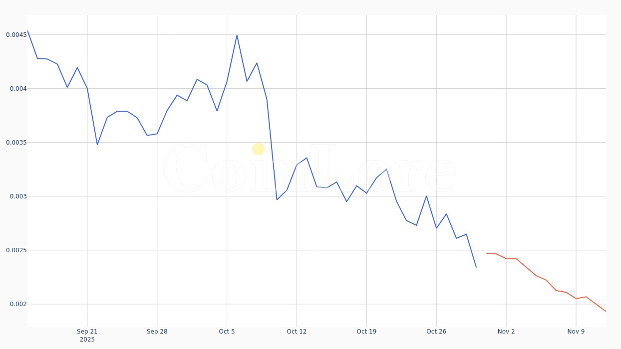 Credefi краткосрочный прогноз курса