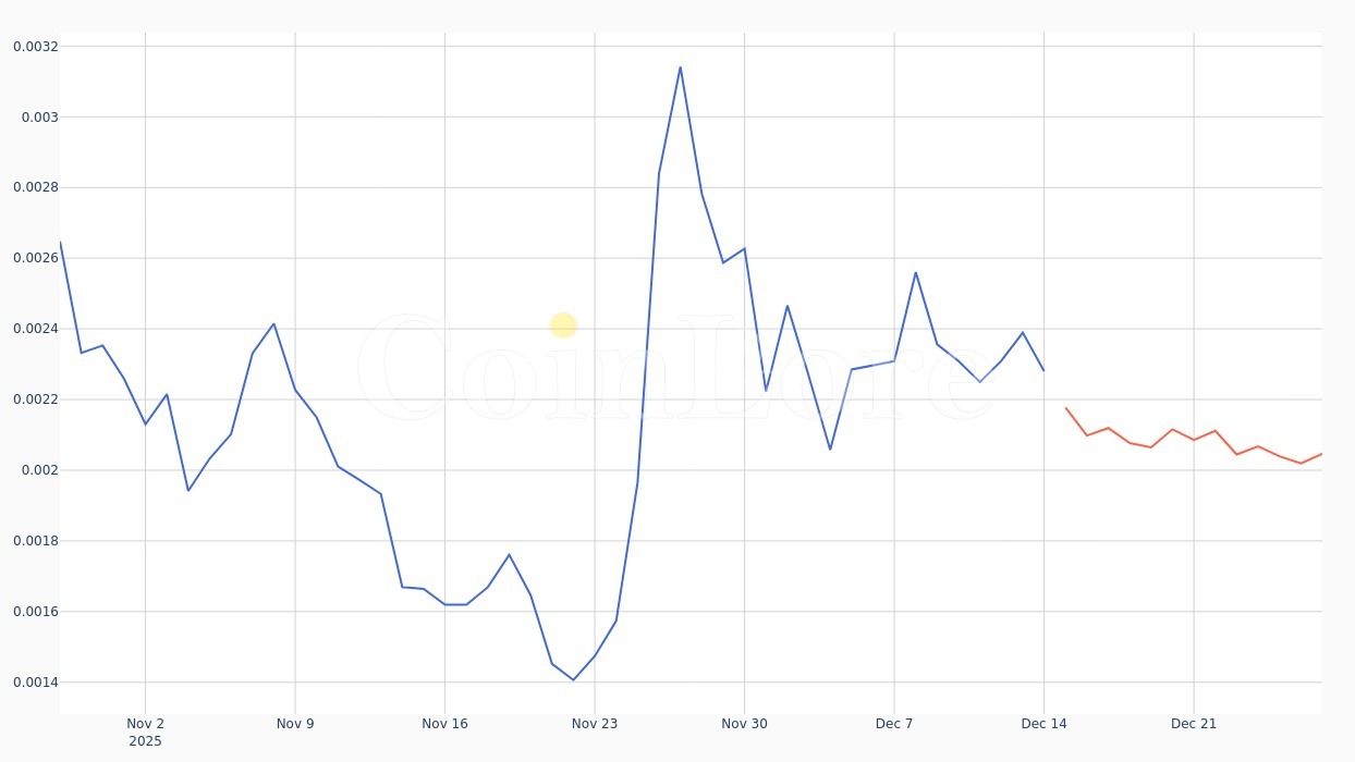 Credefi краткосрочный прогноз курса