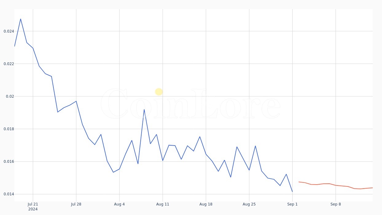 Credefi краткосрочный прогноз курса