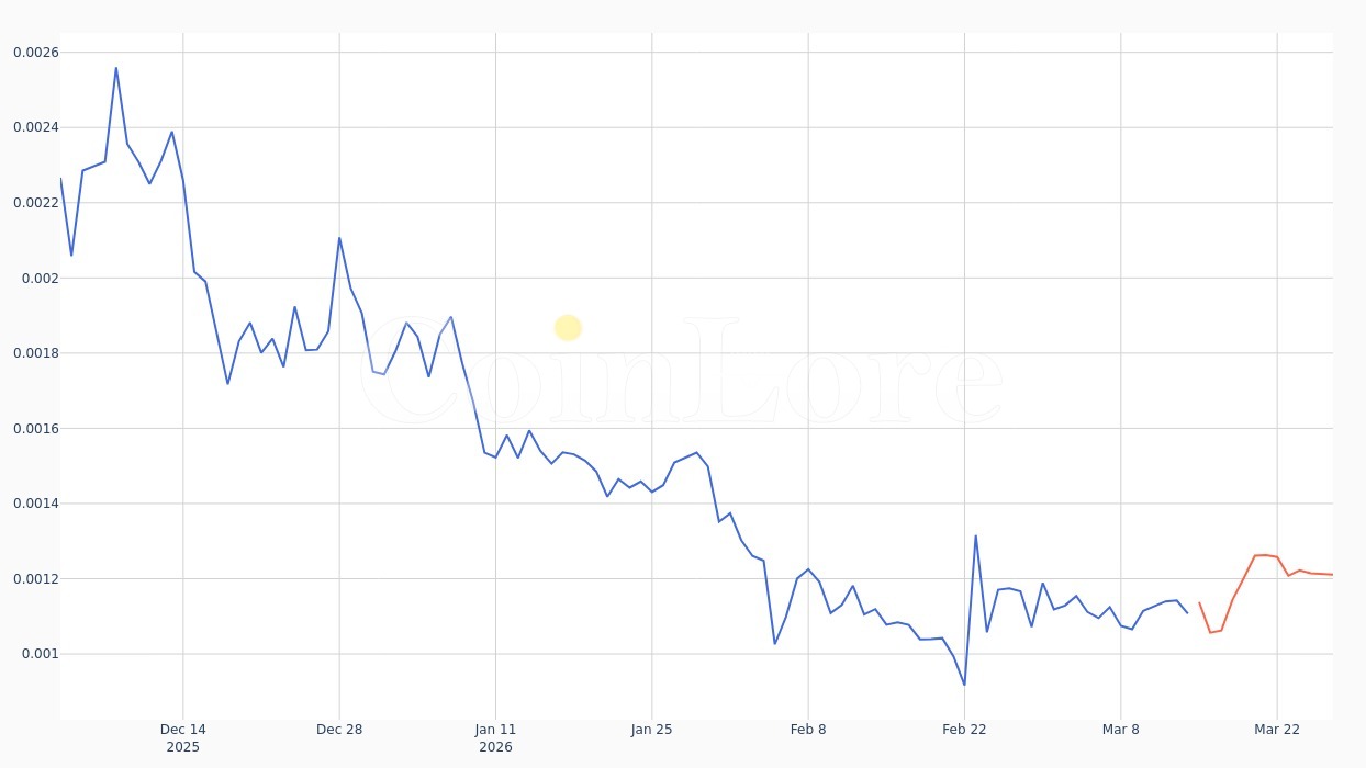 Credefi краткосрочный прогноз курса