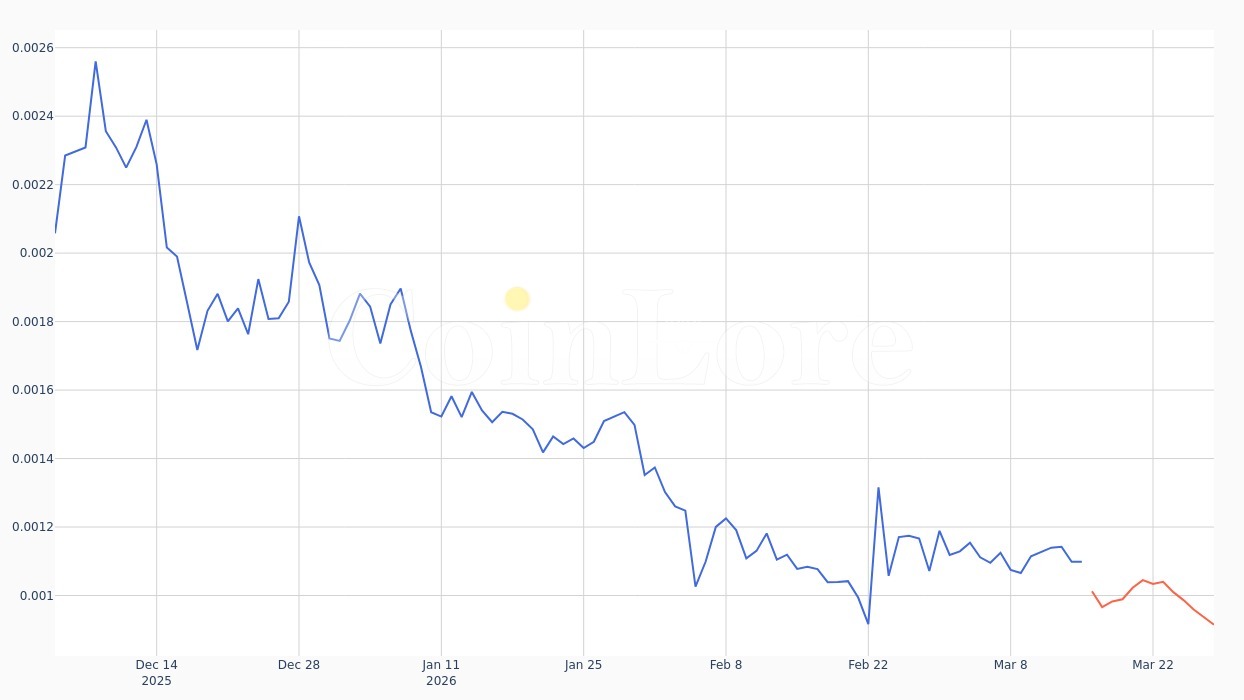 Predicción del precio a corto plazo de Credefi