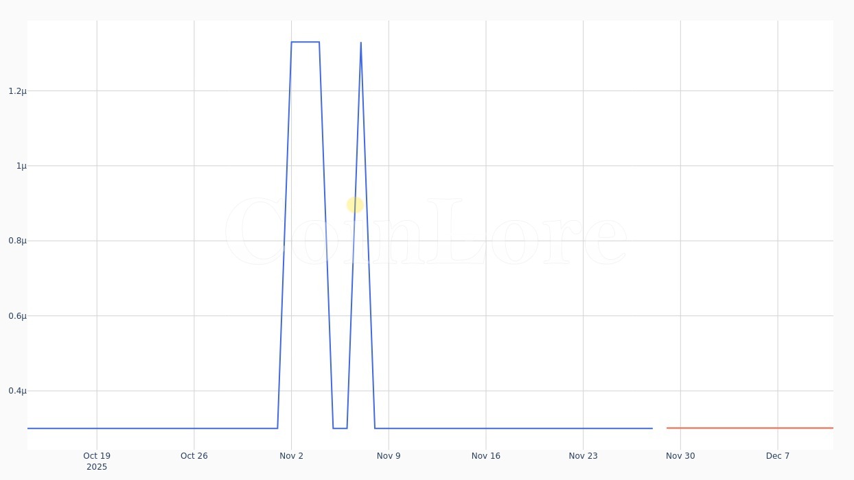 TerraCredit short-term price prediction