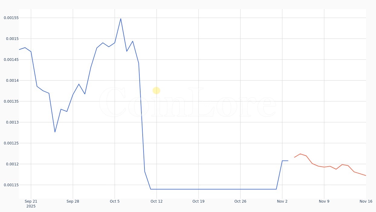 CREDITS краткосрочный прогноз курса