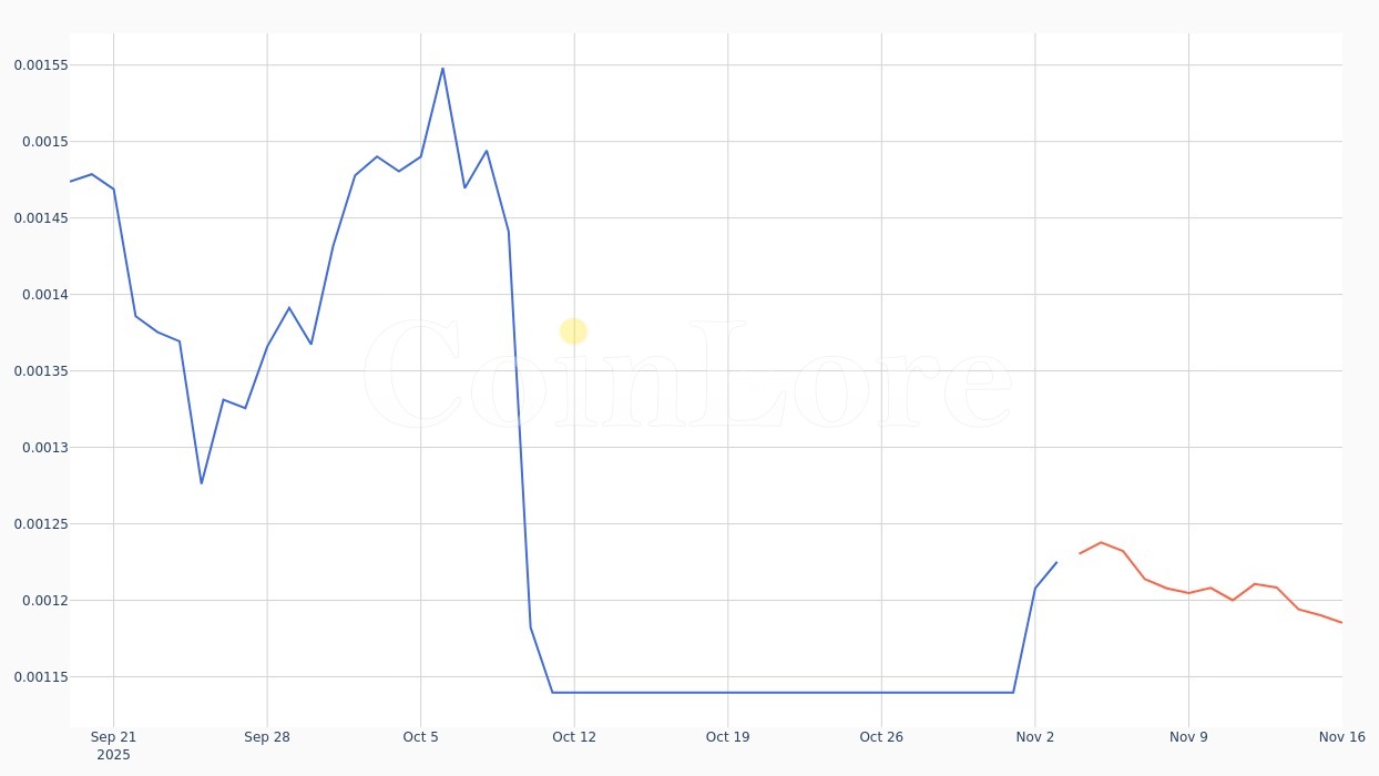 CREDITS краткосрочный прогноз курса