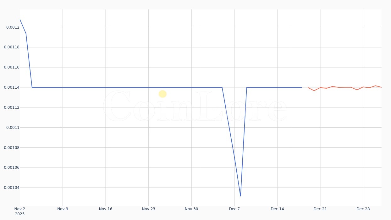 CREDITS краткосрочный прогноз курса