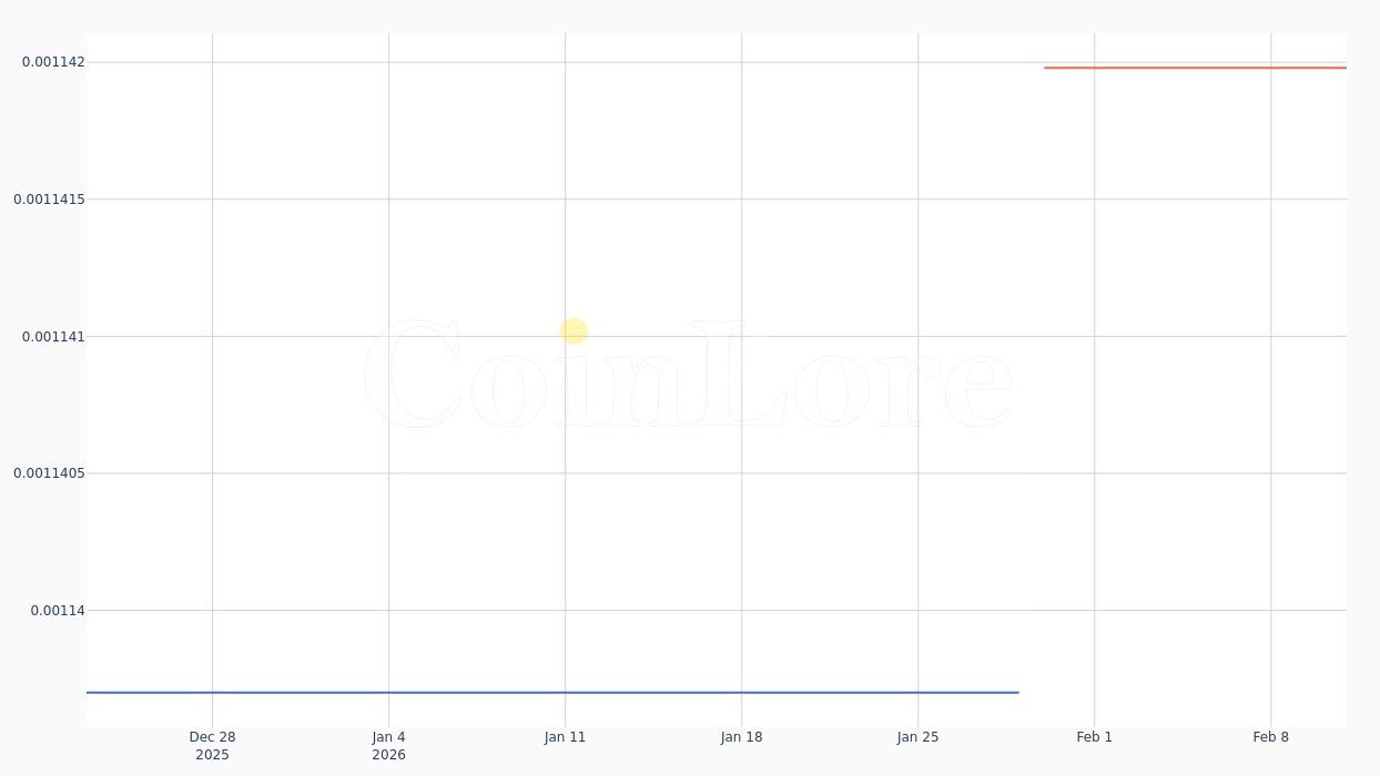 CREDITS краткосрочный прогноз курса