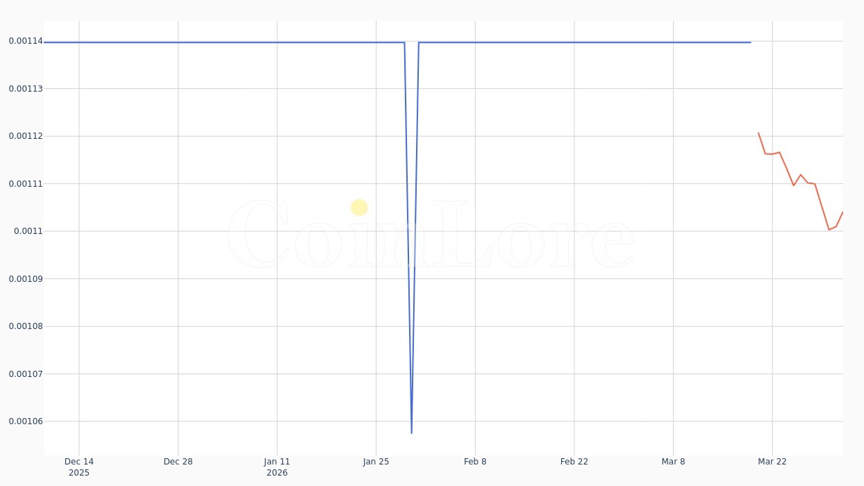 CREDITS краткосрочный прогноз курса