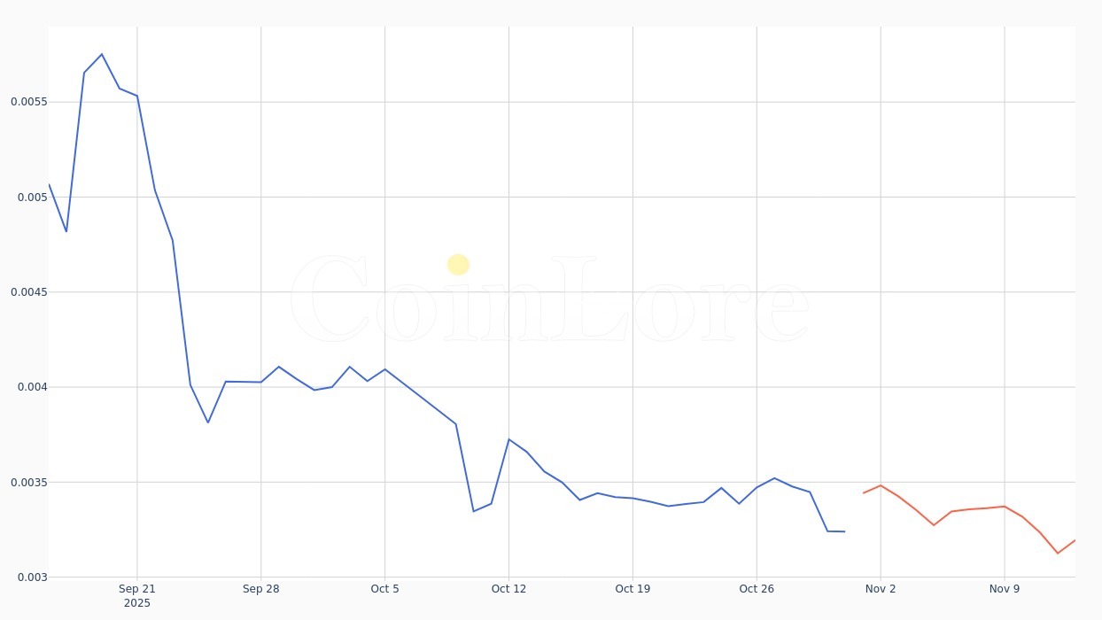 Creo Engine краткосрочный прогноз курса
