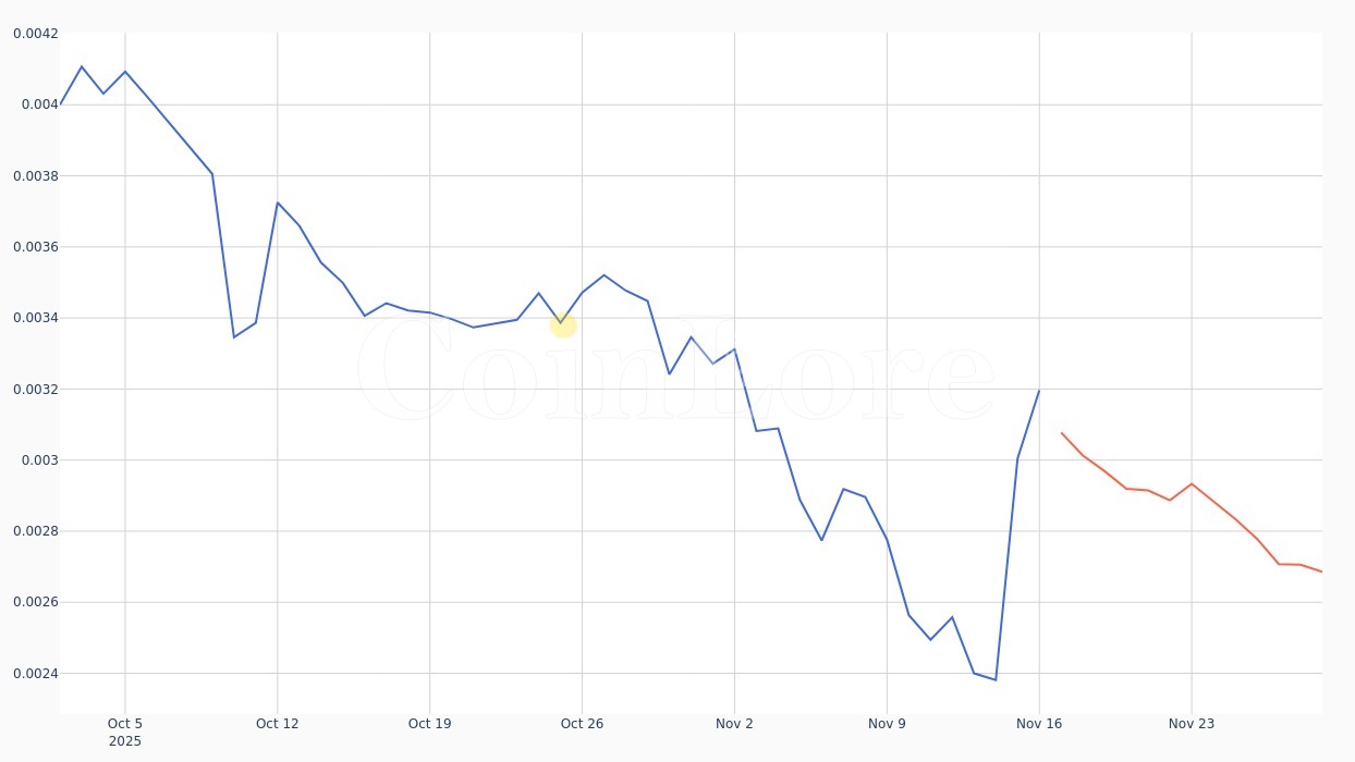 Creo Engine short-term price prediction