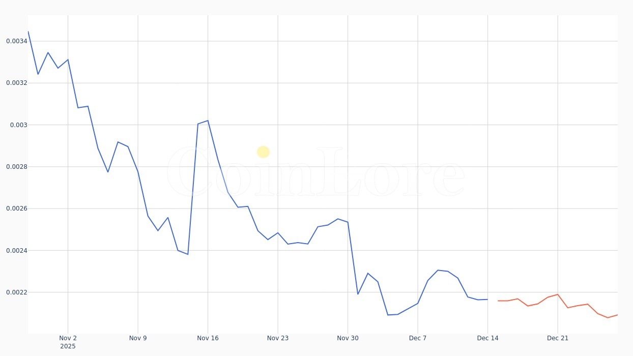 Creo Engine kurzfristige Kurs prognose
