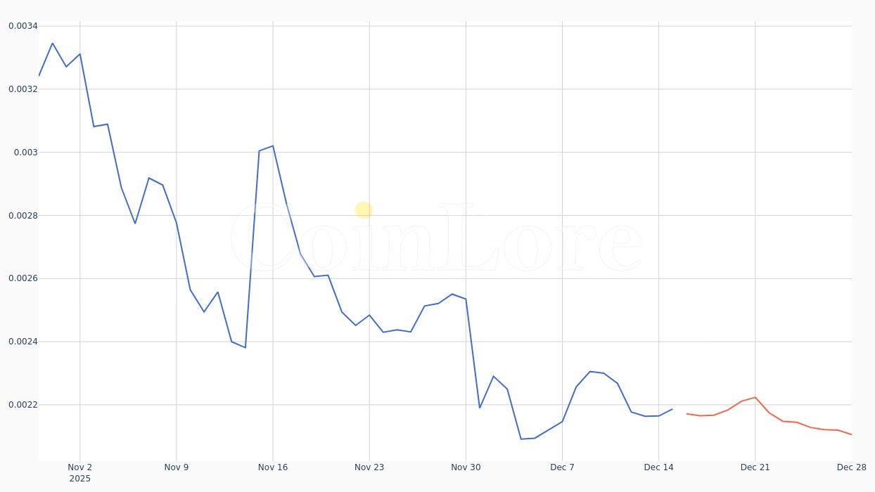 Creo Engine краткосрочный прогноз курса