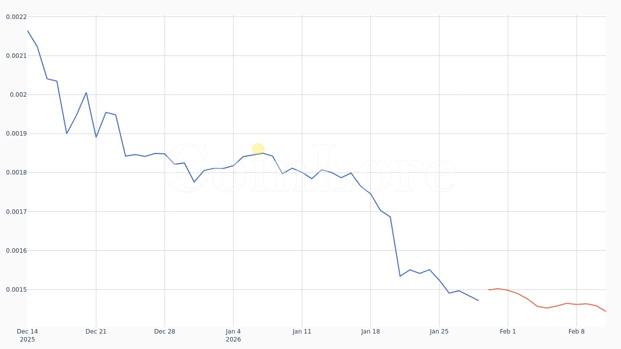 Creo Engine краткосрочный прогноз курса