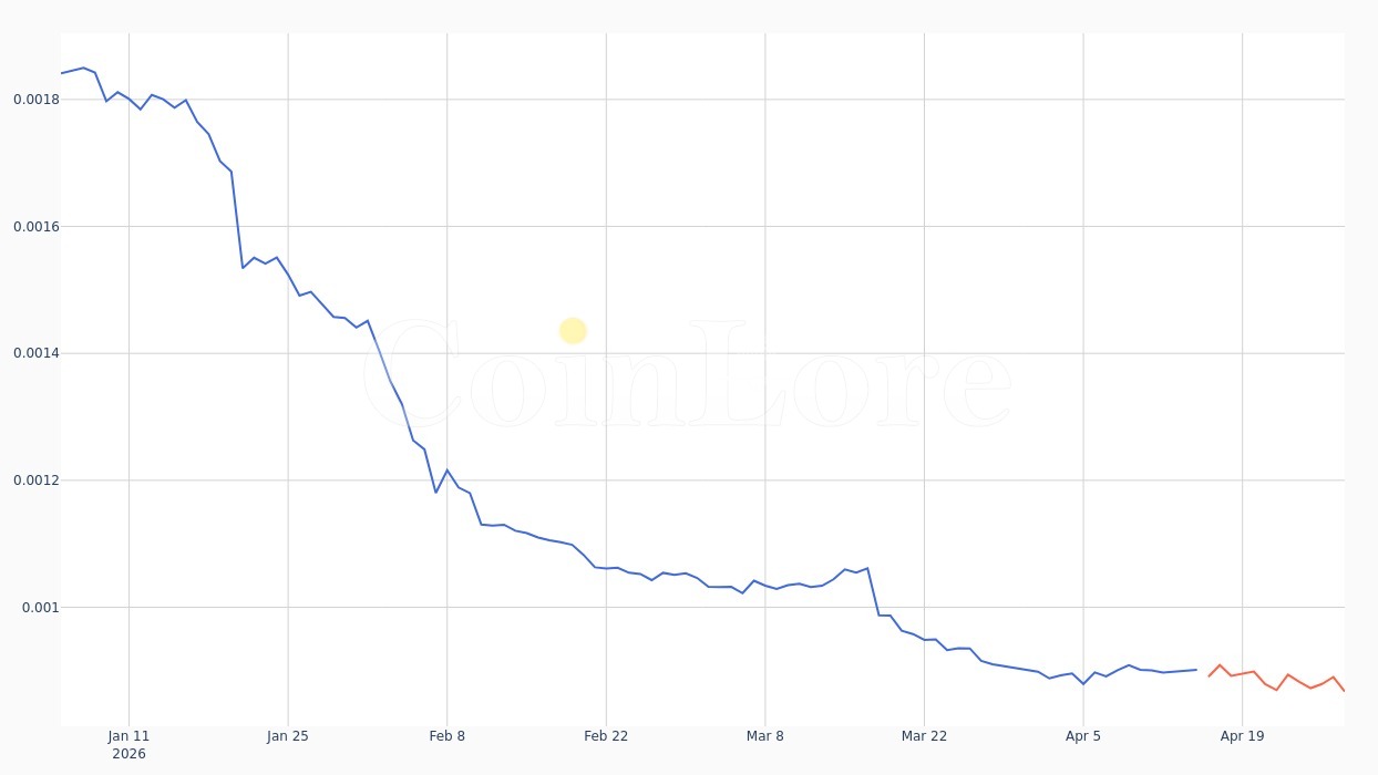 Creo Engine краткосрочный прогноз курса