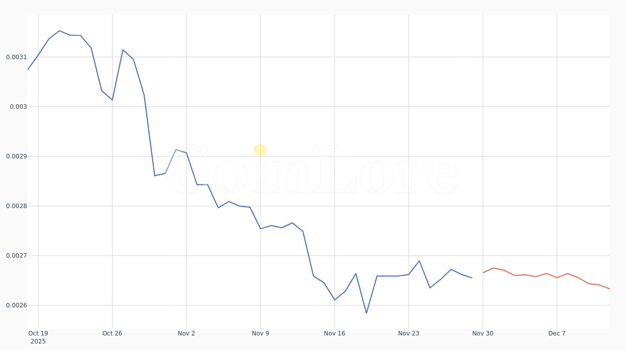 Creta World short-term price prediction