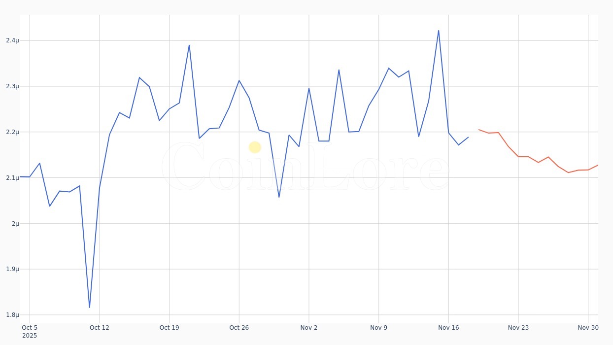 Crevacoin short-term price prediction