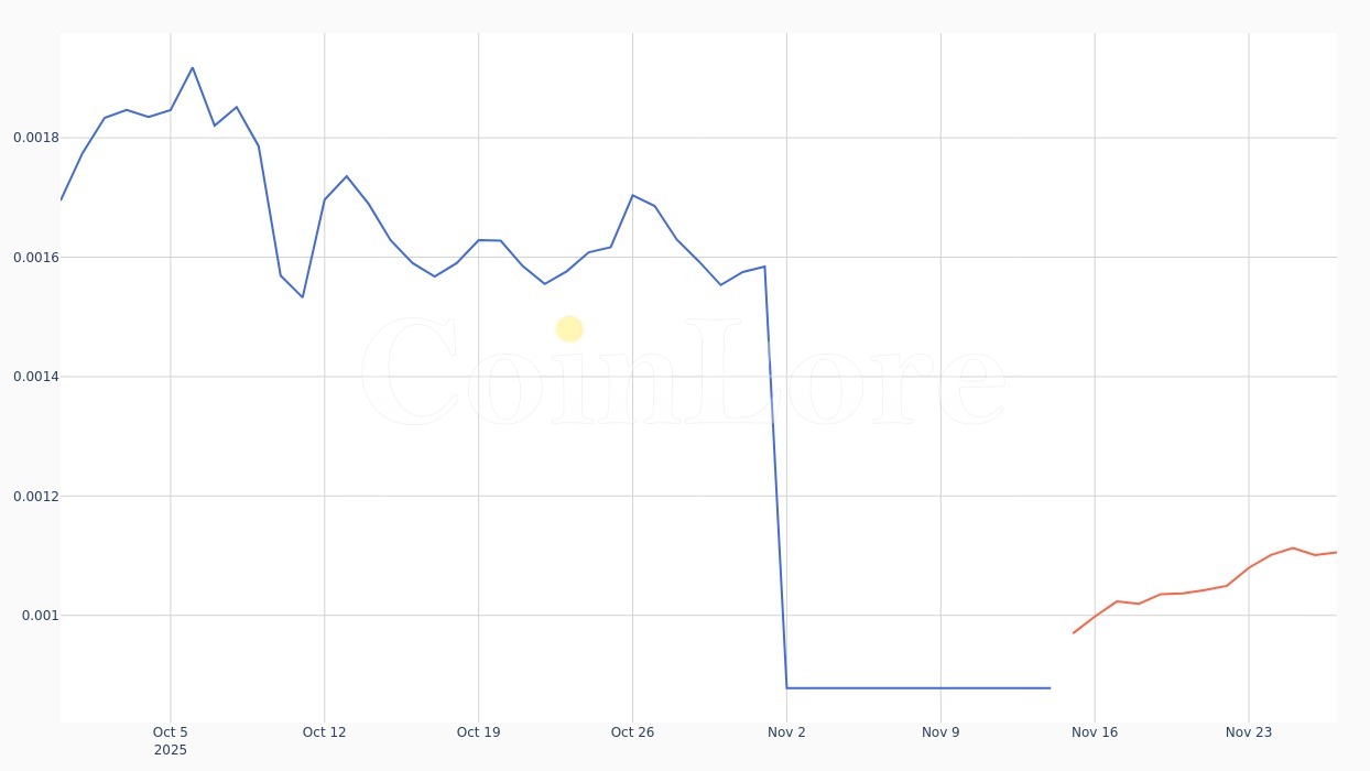 CropperFinance short-term price prediction