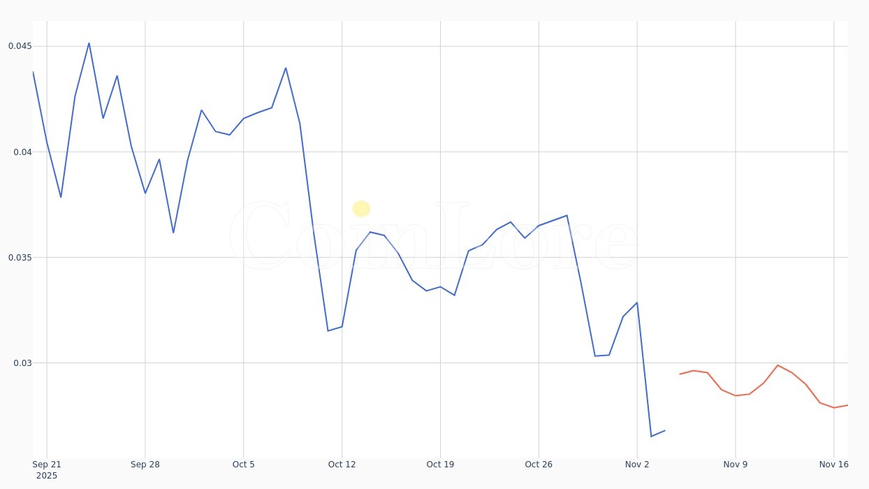 Cross The Ages kurzfristige Kurs prognose