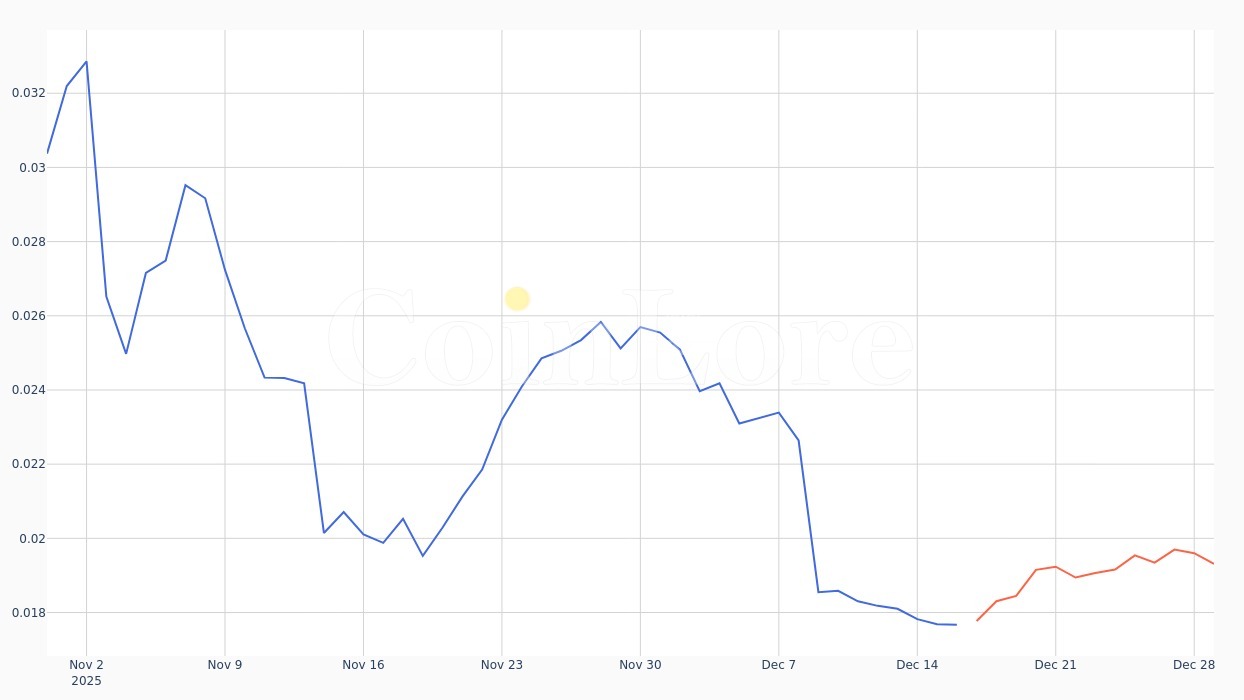 Cross The Ages краткосрочный прогноз курса