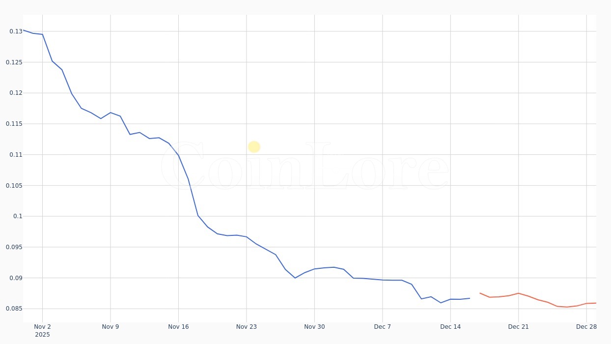 Predicción del precio a corto plazo de CrossFi