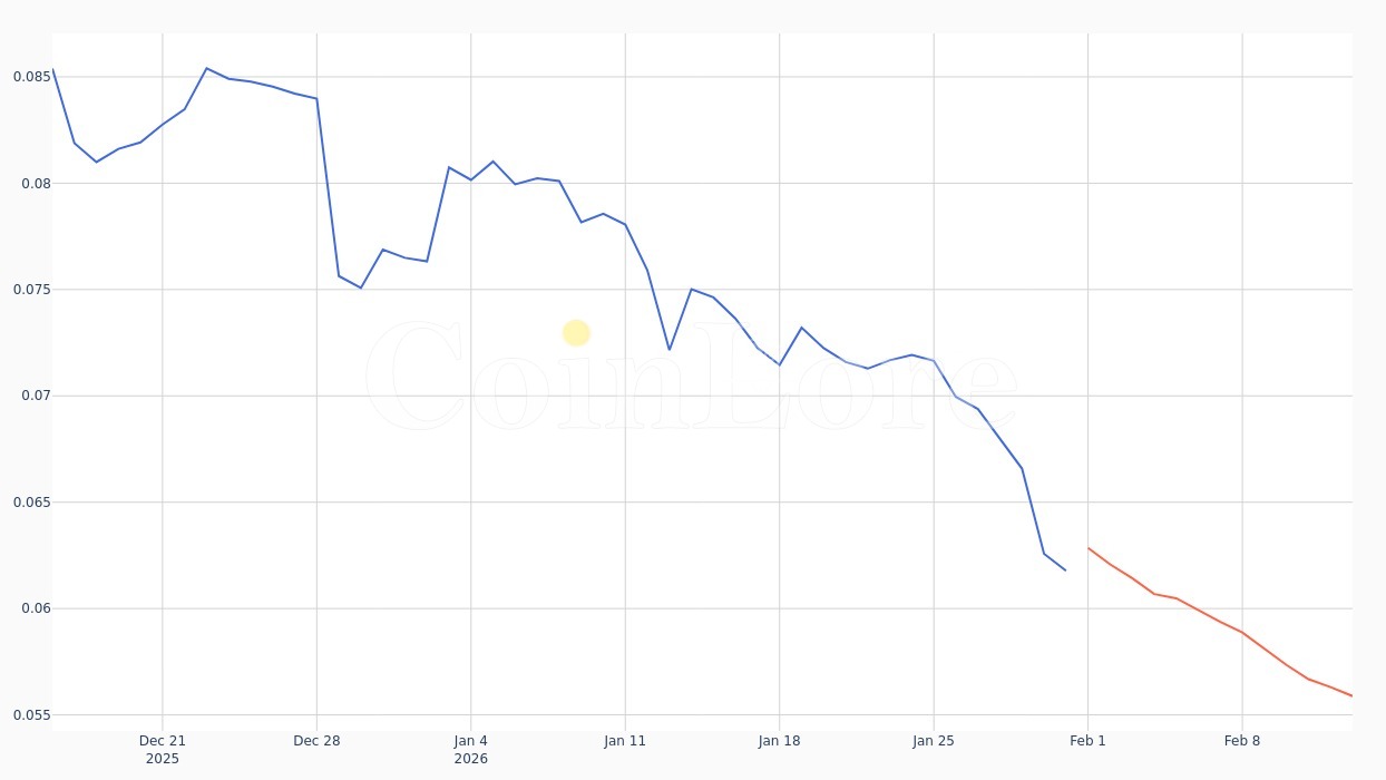 Predicción del precio a corto plazo de CrossFi
