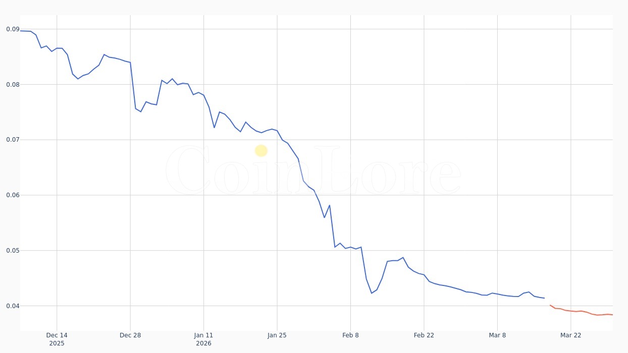 Predicción del precio a corto plazo de CrossFi