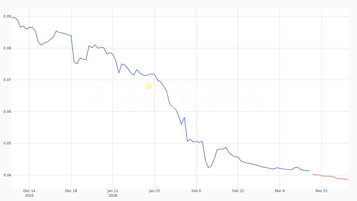CrossFi краткосрочный прогноз курса