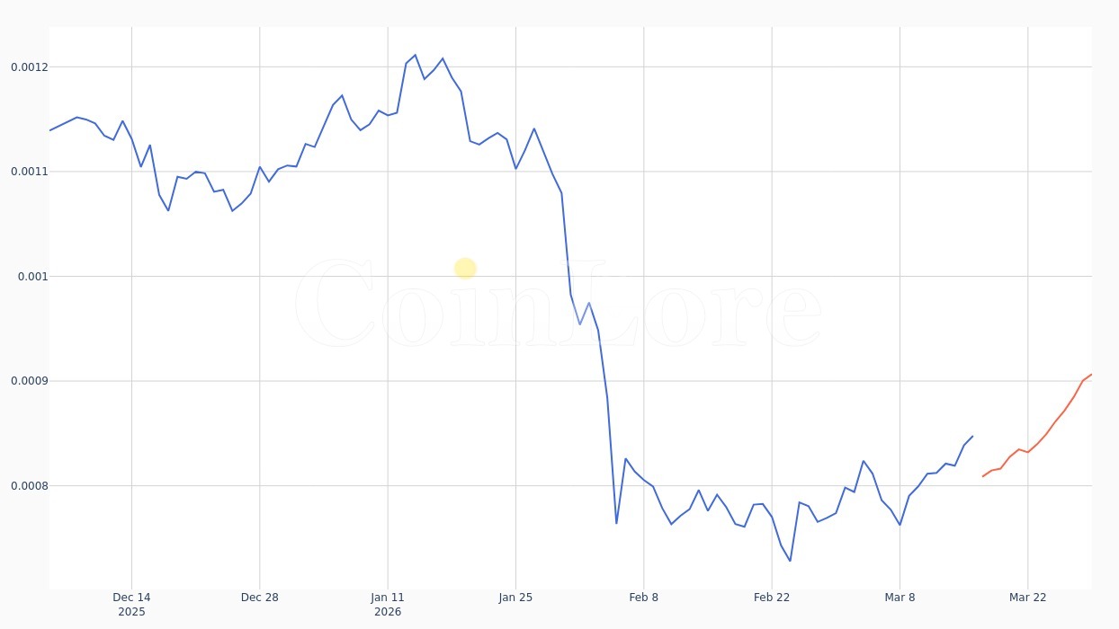 CrossWallet краткосрочный прогноз курса