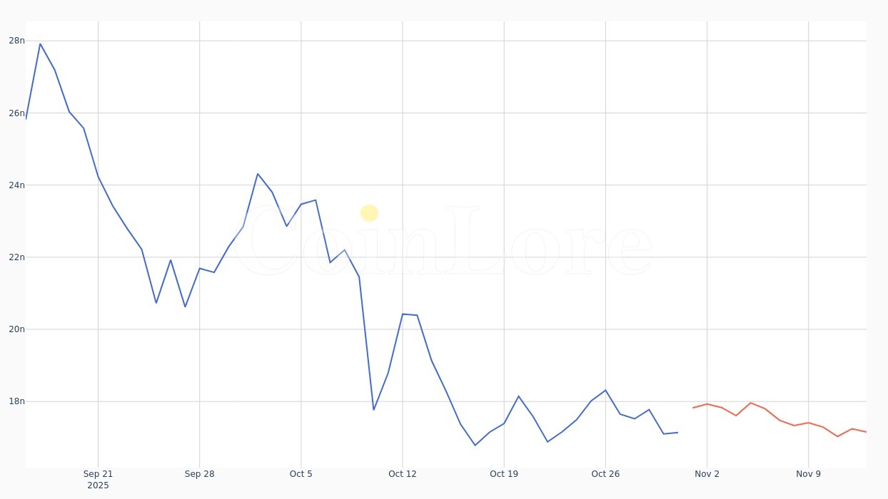 crow with knife short-term price prediction